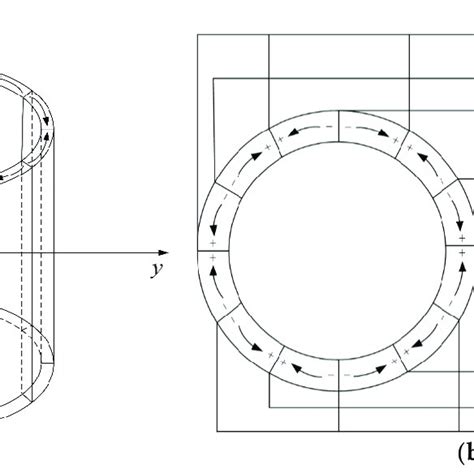 Tangentially Polarized Thin Cylindrical Piezoelectric Transducer A Download Scientific