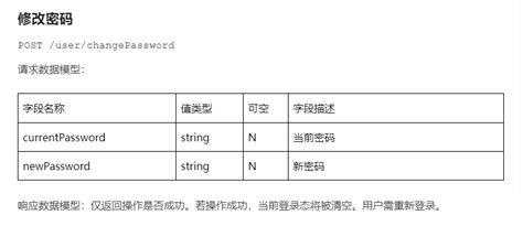 支持修改管理员用户的登录密码 · Issue 231 · Higress Grouphigress Console · Github