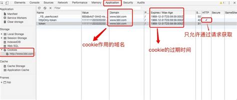 Javascript 跨域问题导致设置 Cookie 不生效 霸天的专栏 Segmentfault 思否
