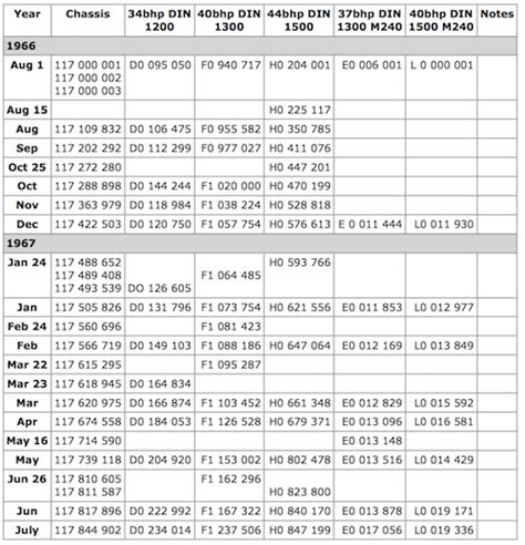 Vw Transmission Identification At Miles Gomez Blog