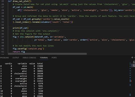 Medical Data Visualizer Seaborne Valueerror Python The