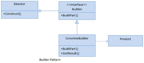 Learn Javascript Design Patterns To Simplify Your Development