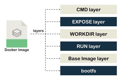 Azure 打包 Aspnet Core 應用程式到 Docker Hub 並發佈到 Azure ~ Mrcus 學習筆記