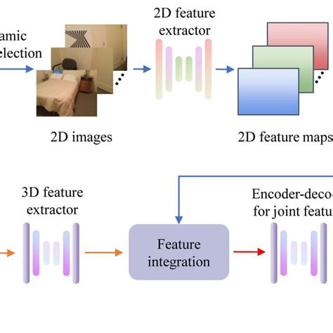 Overview Of The Proposed Dmf Net Download Scientific Diagram