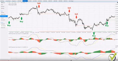 Top 5 Trading Strategies For Volatile Markets Blueberry