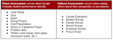 Assessment Results Are Of Direct Interest To