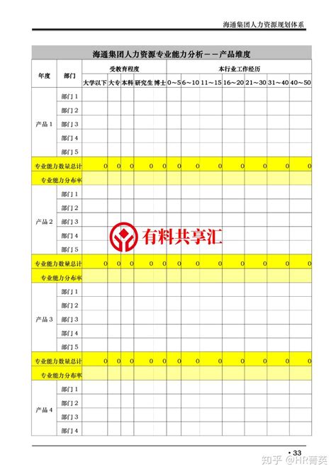 重磅人力资源规划实战攻略附60份年度及中长期规划案例下载 知乎
