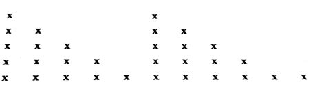 Class 10 Computer Science Chapter 5 Nested Loops In C Dev Library
