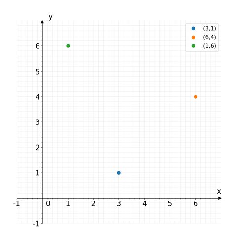 Solved Construct A Voronoi Diagram With The Points A31 B16 And C64 Math