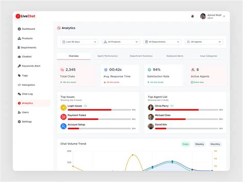 Backoffice Dashboard Designs Themes Templates And Downloadable Graphic Elements On Dribbble