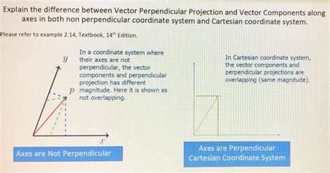 Solved Explain The Difference Between Vector Perpendicular Chegg Com