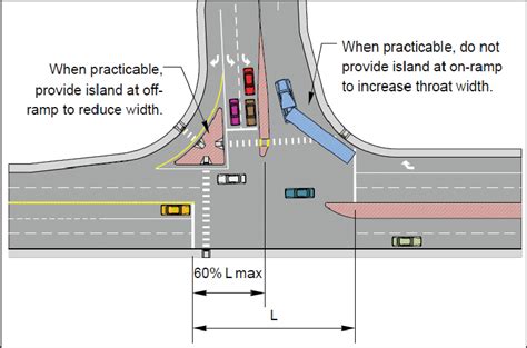 Roadway Intersection Ramp