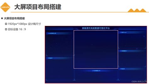 大屏适配方案 Csdn博客