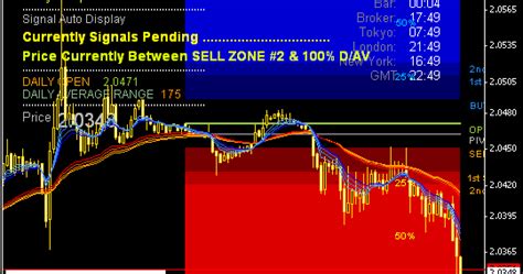 Forex Trading Software Dolly Indicator