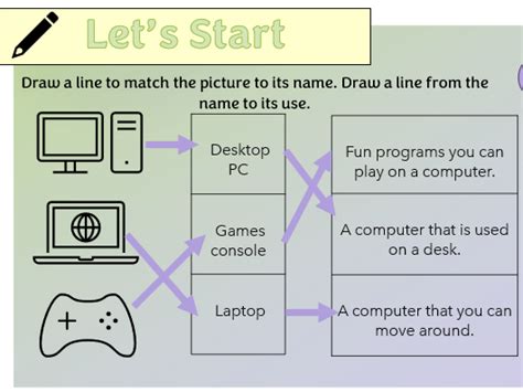 Ks1 Computing Computer Systems Teaching Resources