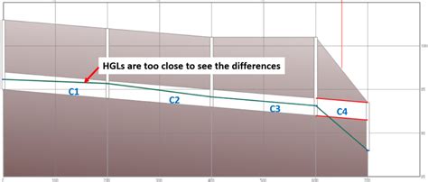 Junction Node And Storage Node In Swmm Rashmscom