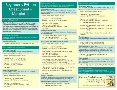 Beginners Python Cheat Sheetpdf