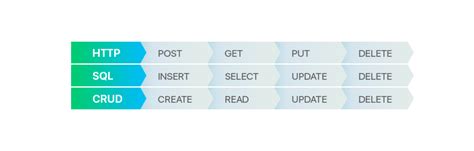 A Beginners Tutorial For Understanding Restful Api Mlsdev