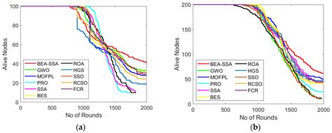 Sensors Free Full Text Optimal Cluster Head Selection In Wsn With Convolutional Neural