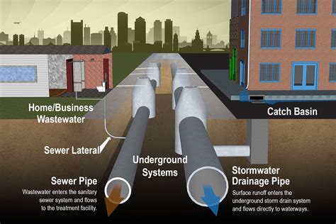 How Do Municipal Sewer Systems Work At Jeremy Gomez Blog