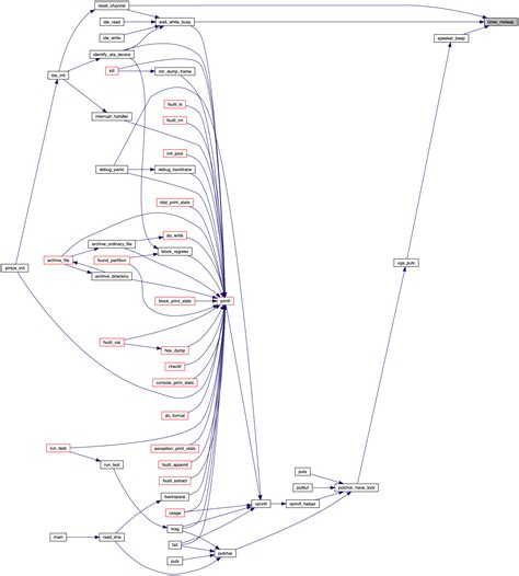 Cs318 Pintos Srcdevicestimerc File Reference