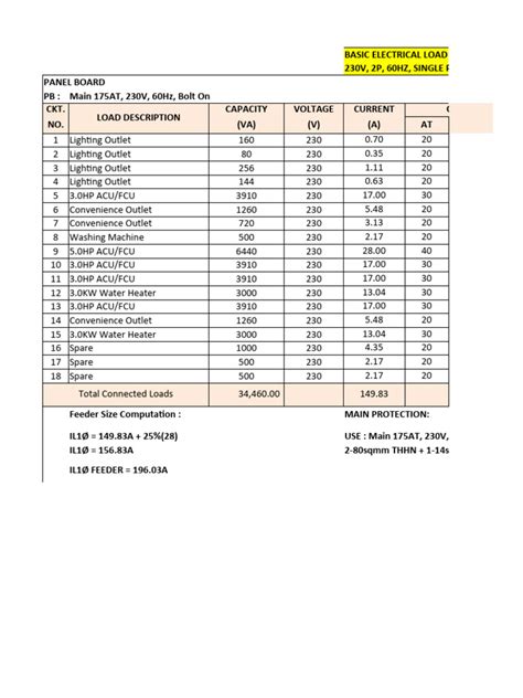 Load Schedule 1 And 3 Phase Pdf Electricity Power Physics