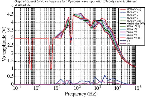 Figure 2 From Application Of Asymmetrical Periodic Signals As Test