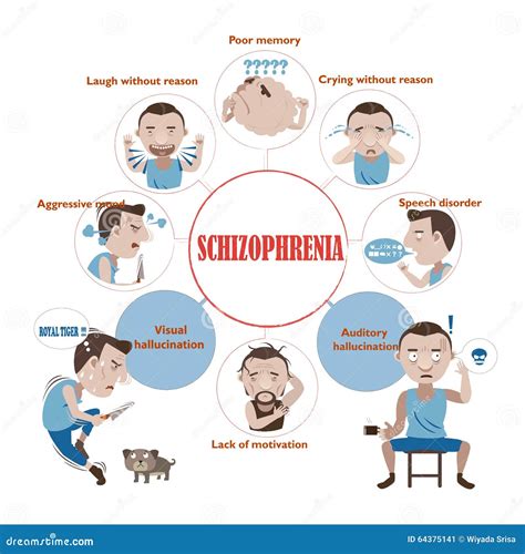 Schizophrenia Stock Vector Illustration Of Hallucination 64375141