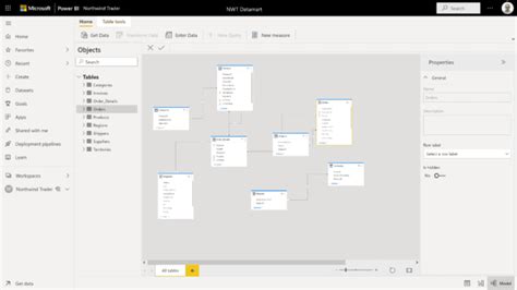 Qlik Vs Tableau Vs Power Bi A Complete Guide To Choosing The Right Tool