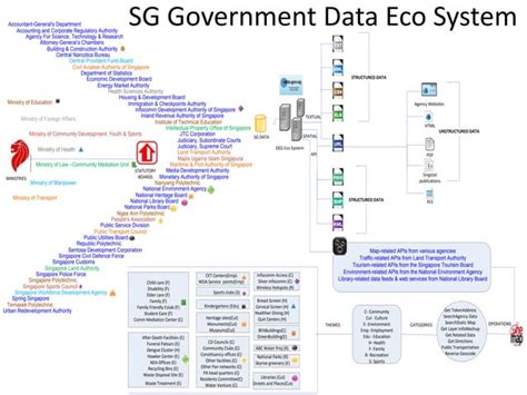 Proposed Linked Data Migration Framework For Singapore Government Datasets Pptx