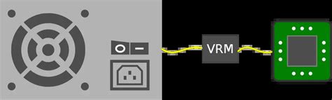 Voltage Regulator Module Vrm Wikichip
