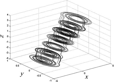 Multi Scroll Chaotic Circuit System Eureka Patsnap Develop Intelligence Library