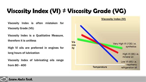 What Is Viscosity Index In Engine Oil