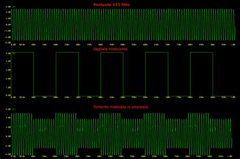 Arduino Trasmissione Senza Fili A 433 Mhz Sensore Di Temperatura Wireless Mariodenichilo