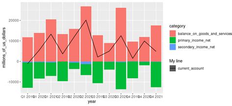 How Do I Exclude A Specific Column In My Data Frame When Creating A Bar