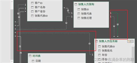 数据分析之power piovt的kpi设置 power query中kpi怎么做 csdn博客