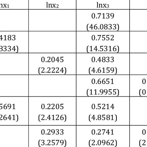 Common Least Squares Parameter Estimation Download Scientific Diagram