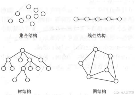 02 序论（数据结构实战） Csdn博客