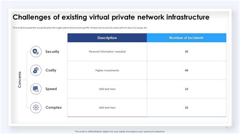 Vpn Implementation Plan Powerpoint Presentation Slides Ppt Example