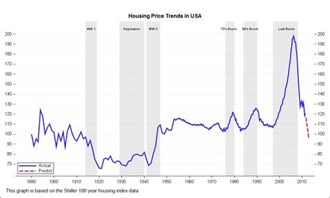 Timeseries Plots With Regimes Graphically Speaking