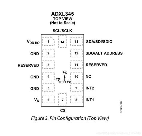 Arduino动手做（48） 三轴adxl345模块 Csdn博客