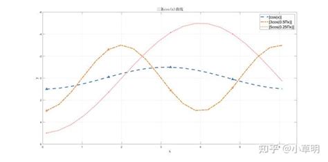 Matlab 中怎么使用 Plot 画图线型标记和颜色？ 知乎