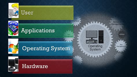 Unit Use The Computer And Manage Files Within Standard Operating Systems