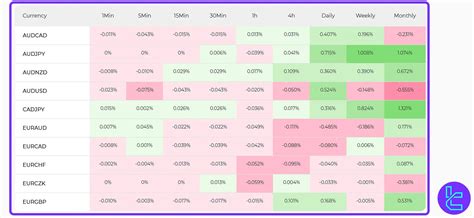 TradingFinder Heat Map Tool Price Fluctuations Of Assets