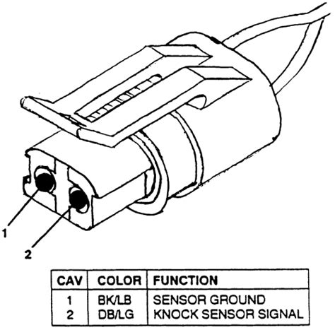 Repair Guides Electronic Engine Controls Knock Sensor AutoZone Com