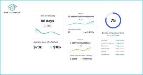 Mastering CI CD Interview Questions Real World Scenarios