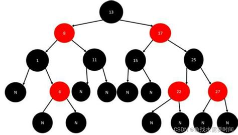 数据结构(数组、链表、栈、队列、树)数组 链表 树 Csdn博客 数据结构(数组、链表、栈、队列、树)数组 链表 树 Csdn博客