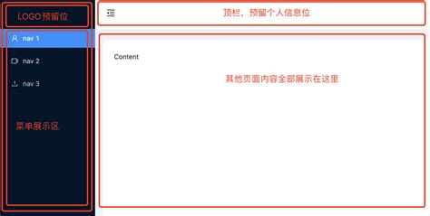 07 接口测试平台 前端页面布局 测试平台界面 csdn博客