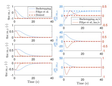 Relative Pose Between Follower And Leader Spacecraft Body Frames
