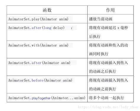请给我上一份动画总结之属性动画 animatorinflater优点 csdn博客